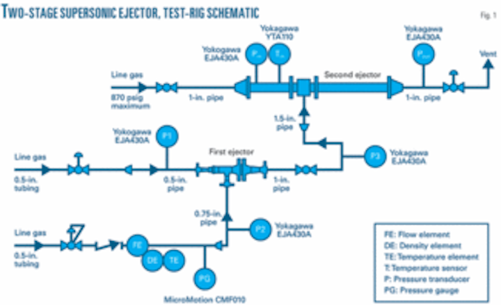 GAS TURBINES—Conclusion: Supersonic ejector saves fuel gas, reduces CO2 ...