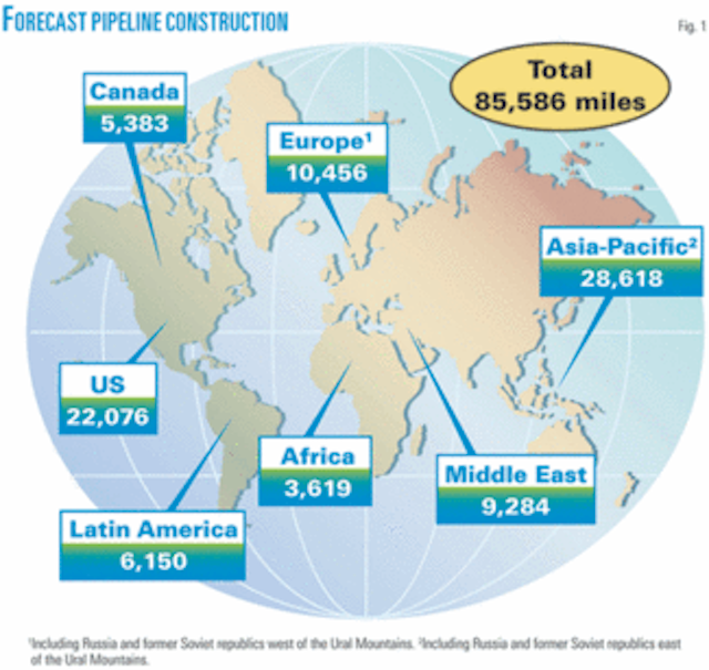SPECIAL REPORT: Global pipeline plans expand | Oil & Gas Journal