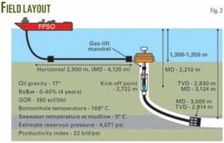 DEEPWATER ESP—1: Subsea, downhole 1,200-hp ESP produces Jubarte well ...