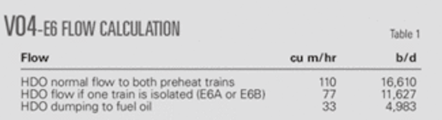 Moving caustic injection point improves crude unit operations | Oil ...