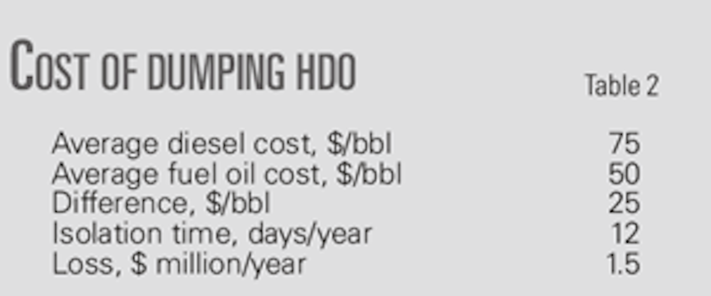 Moving caustic injection point improves crude unit operations | Oil ...