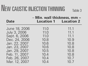 Moving caustic injection point improves crude unit operations | Oil ...