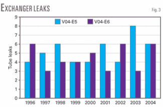 Moving caustic injection point improves crude unit operations | Oil ...