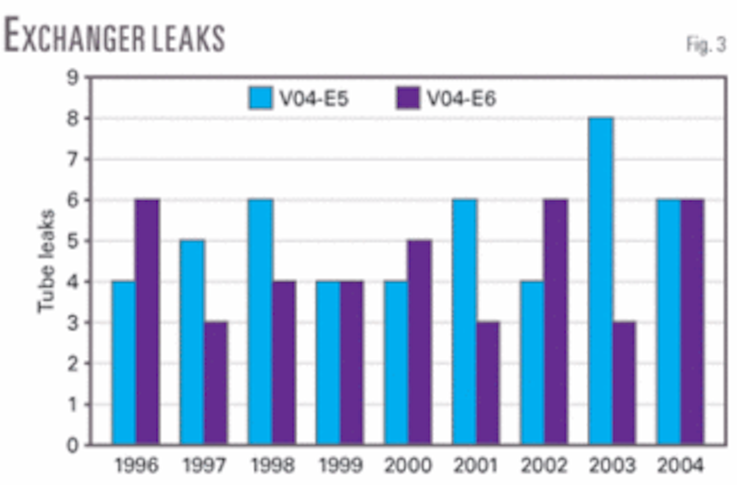 Moving caustic injection point improves crude unit operations | Oil ...