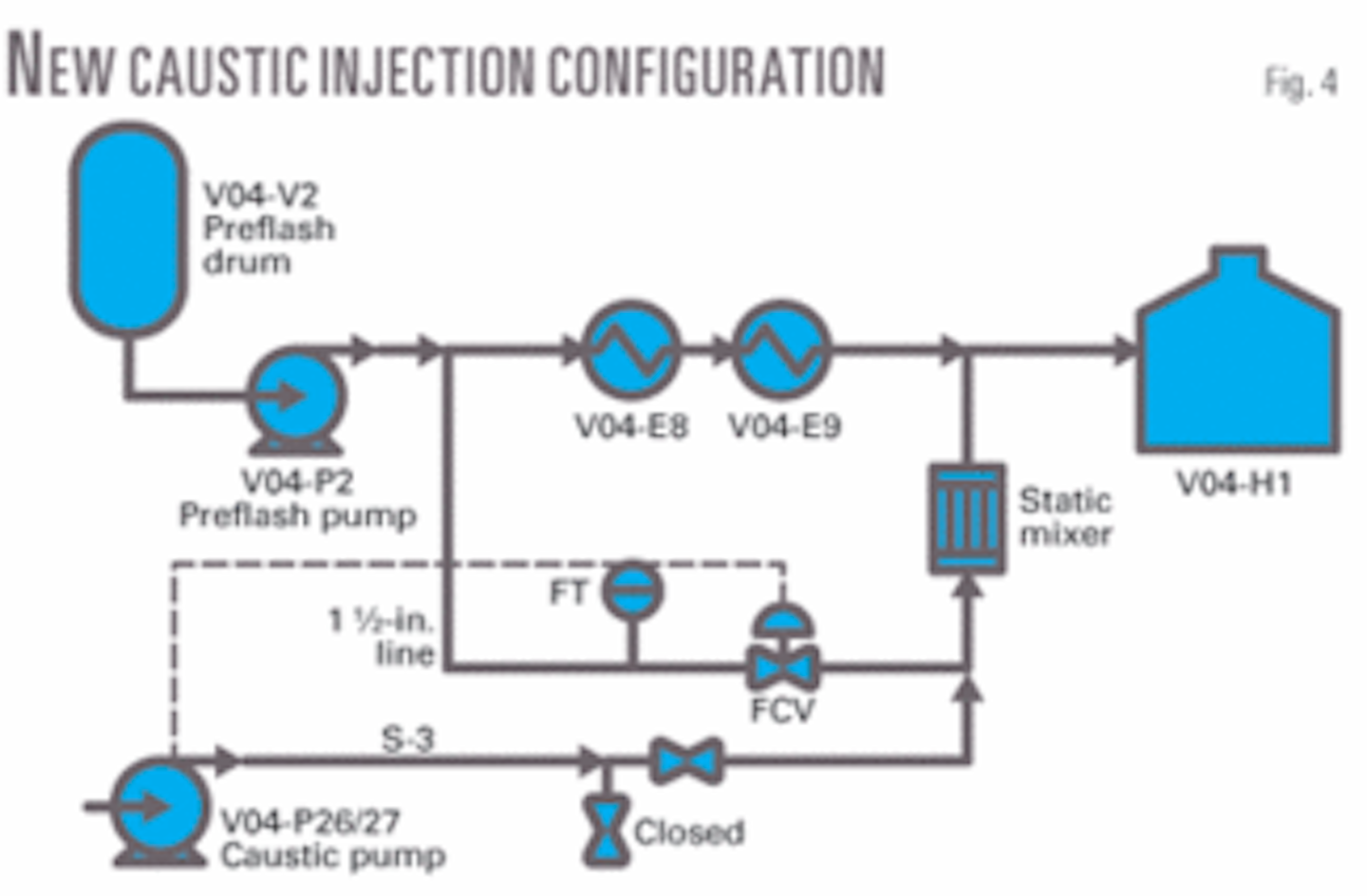 Moving caustic injection point improves crude unit operations | Oil ...