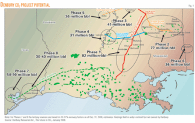 SPECIAL REPORT: More US EOR projects start but EOR production continues ...