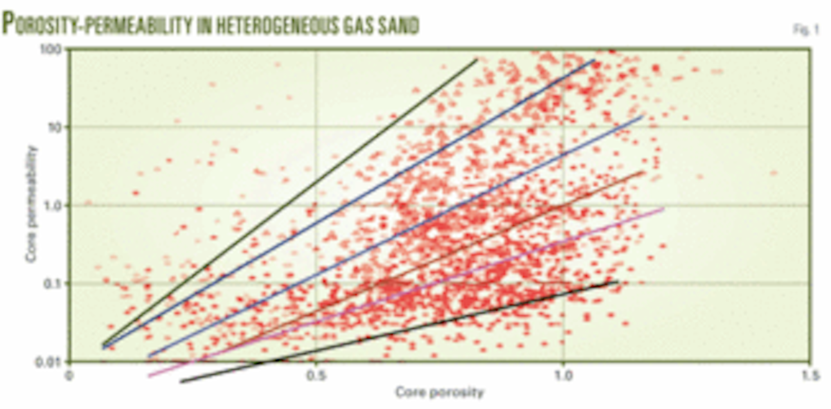 New NMR approach evaluates tight gas sand reservoirs | Oil & Gas Journal