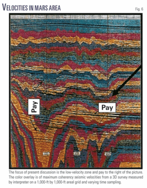 SPECIAL REPORT: Integrating surface seismic velocity into subsurface ...