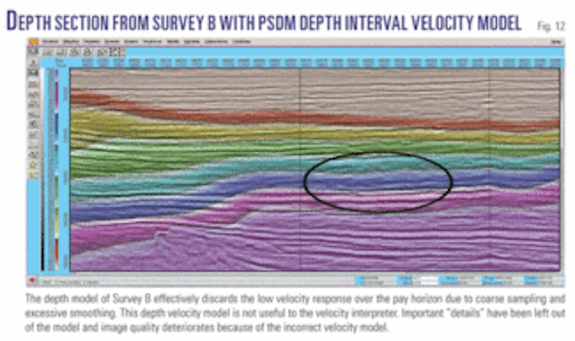 SPECIAL REPORT: Integrating surface seismic velocity into subsurface ...