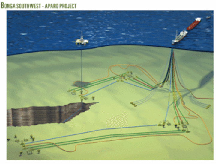Software facilitates deepwater development off Nigeria | Oil & Gas Journal