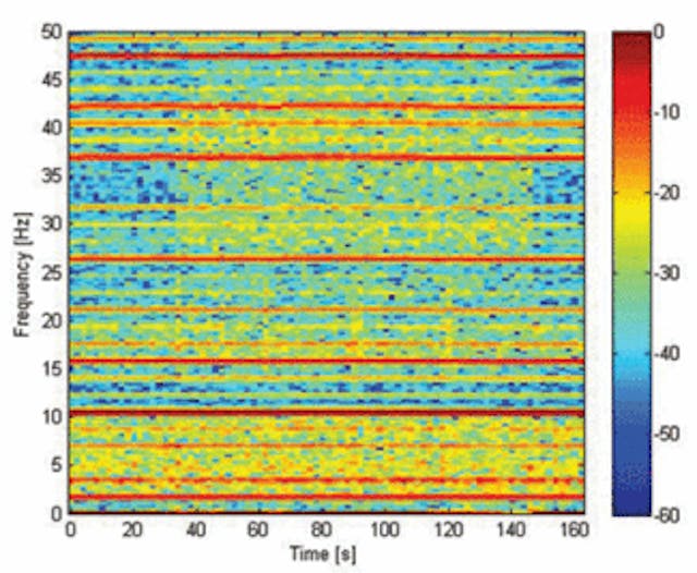 Mud-pulse telemetry sees step-change improvement with oscillating shear ...