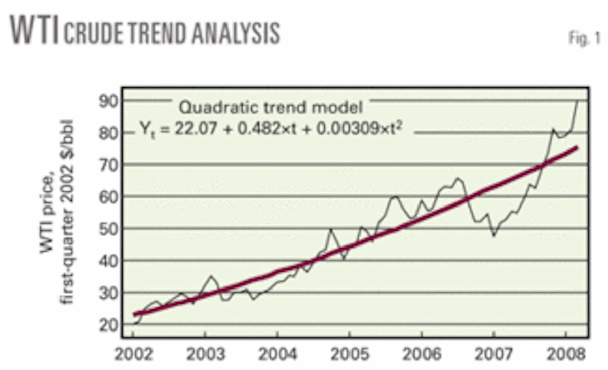 Refinery profits diverging from crude price trends | Oil & Gas Journal