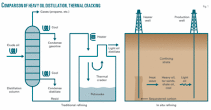 Nuclear heat advances oil shale refining in situ | Oil & Gas Journal