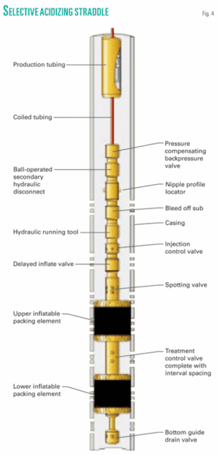 SPECIAL REPORT: Straddle packer assemblies allow selective completions ...