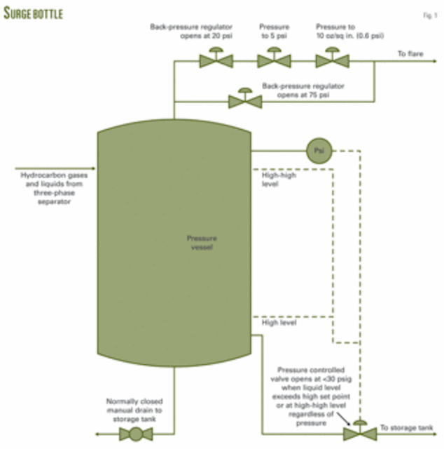 VOC EMISSIONS—2 (Conclusion): Field evaluations verify VOC emission ...