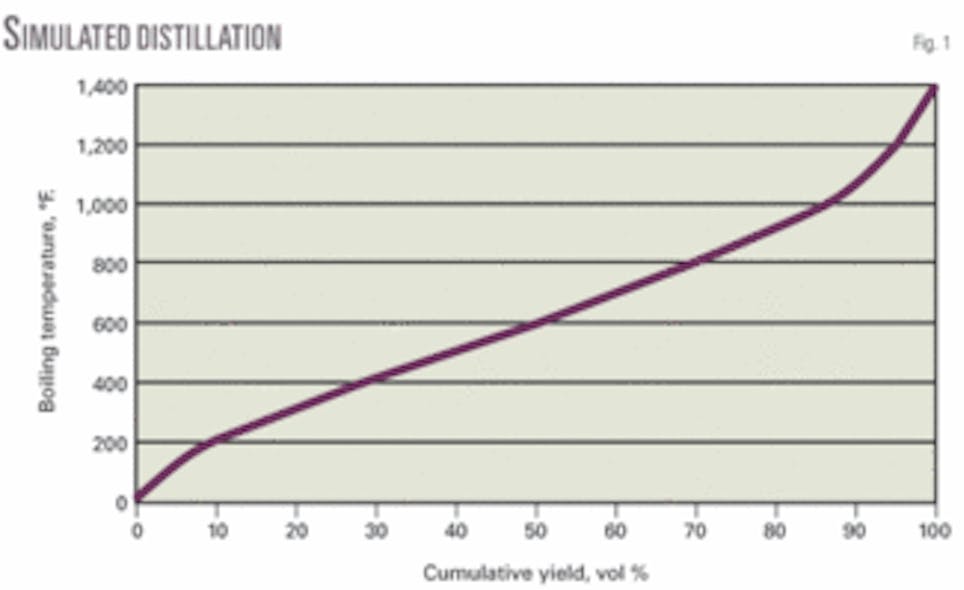 GUIDE TO WORLD CRUDES: Saxi-Batuque crude assayed | Oil & Gas Journal