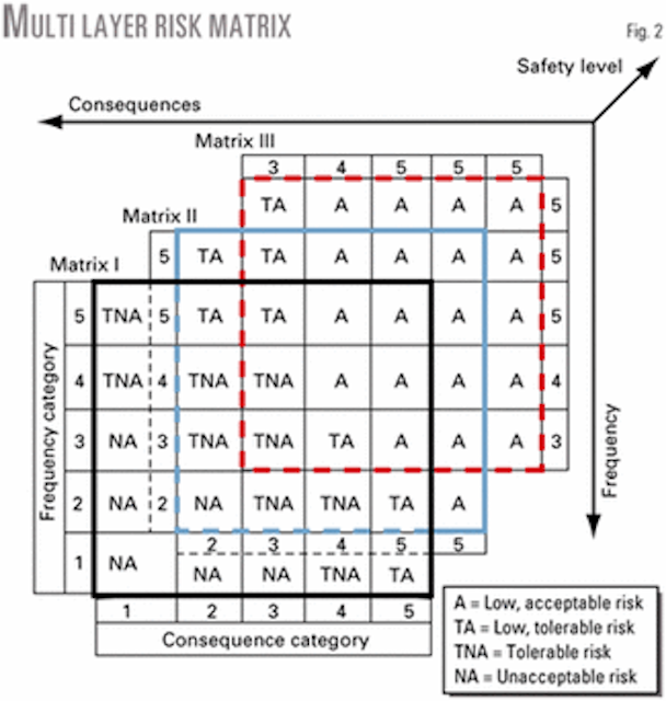 Quantitative risk assessment improves refinery safety | Oil & Gas Journal