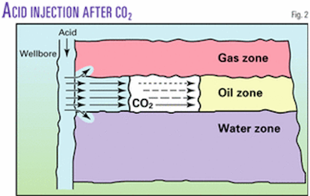 SPECIAL REPORT: CO2 overcomes sandstone acidizing problems | Oil & Gas ...
