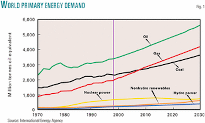 IEA: World energy demand to grow briskly to 2030 | Oil & Gas Journal