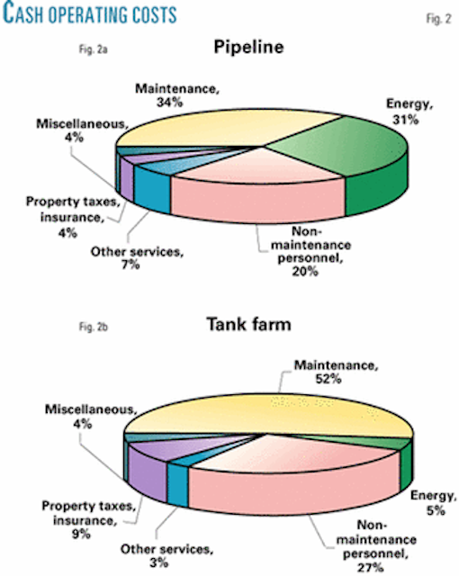 Pipeline study aims at benchmarking operators' performances | Oil & Gas ...