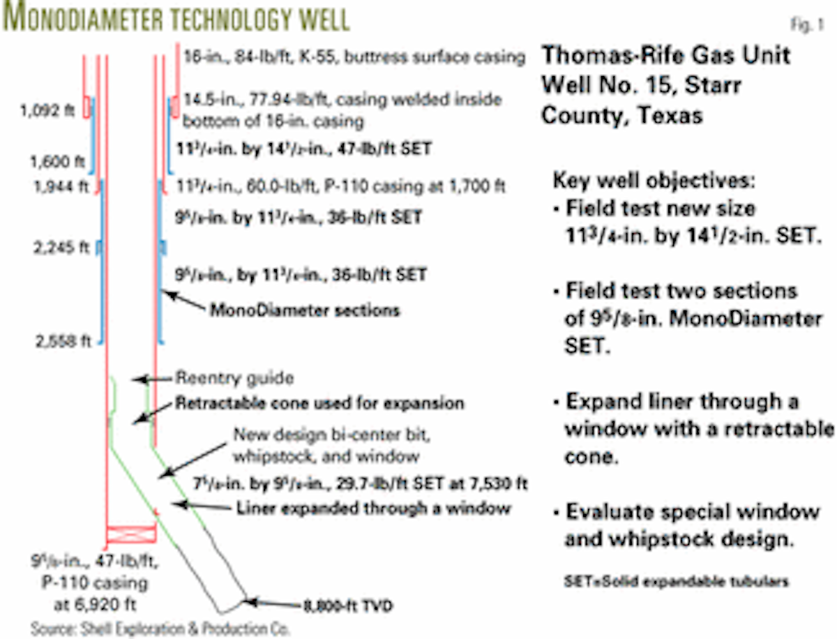 Shell drills world's first MonoDiameter well in South Texas | Oil & Gas Journal