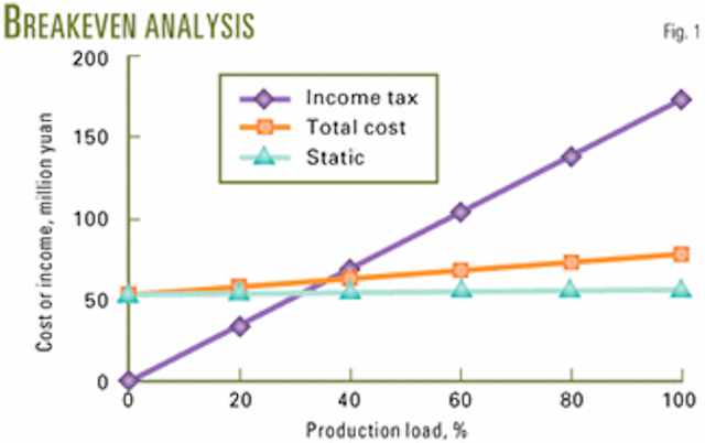 Economic evaluation shows polymer flooding effectiveness | Oil & Gas ...