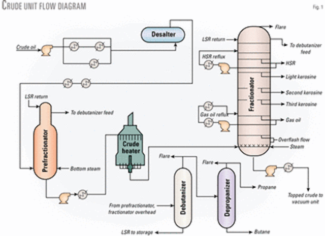 Japan refiner implements crude unit multivariable controller | Oil ...