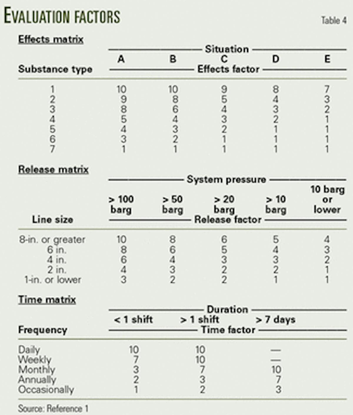 Isolation methodology ensures safe, flexible facilities | Oil & Gas Journal