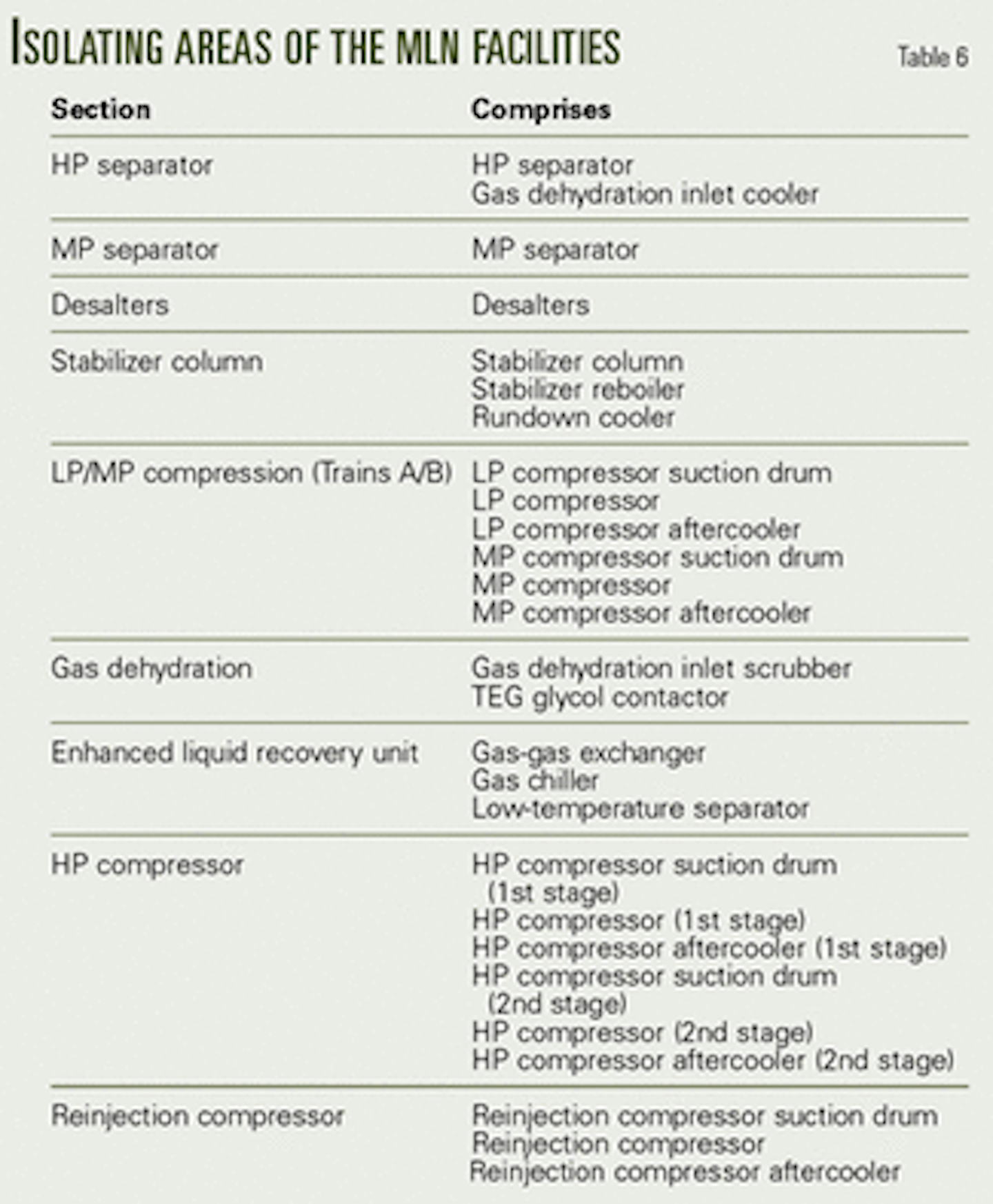 Isolation methodology ensures safe, flexible facilities | Oil & Gas Journal