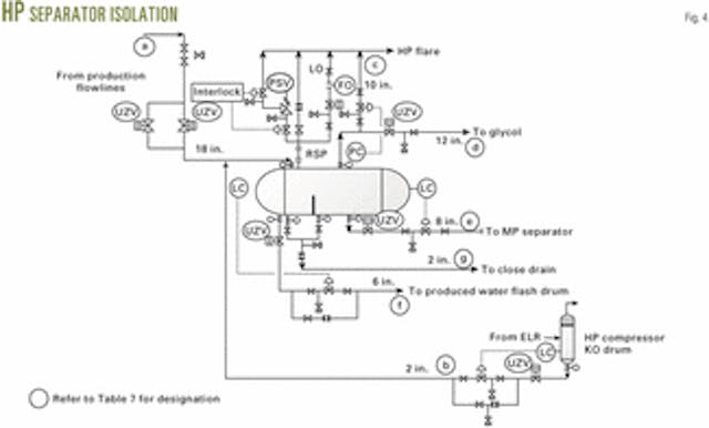 Isolation methodology ensures safe, flexible facilities | Oil & Gas Journal