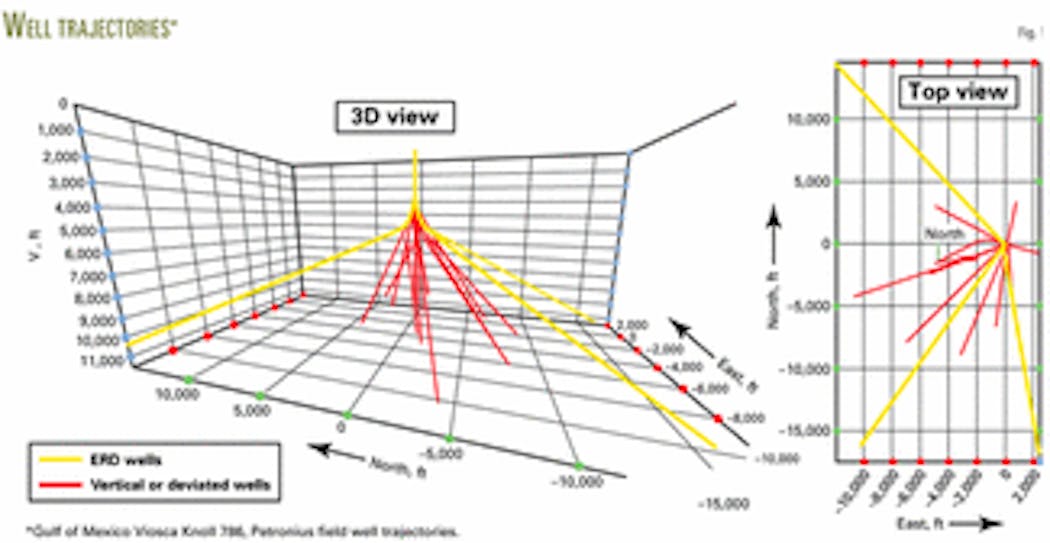 Advanced modeling, real-time model updating improve extended-reach ...