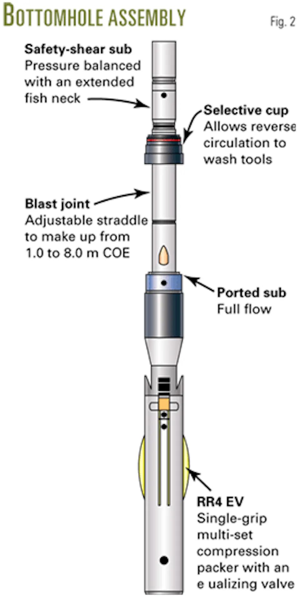 Coiled-tubing fracturing effectively stimulates multiple coal seams ...