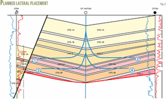 Multilateral, underbalanced well drilled in mature Brazil field | Oil ...