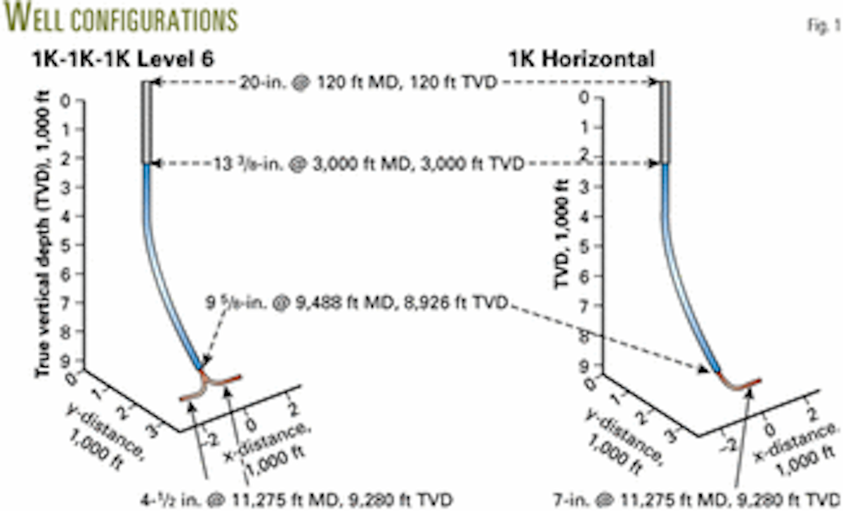 Multilateral, intelligent well completion benefits explored | Oil & Gas ...