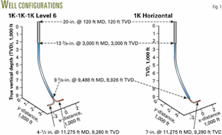 Multilateral, intelligent well completion benefits explored | Oil & Gas ...