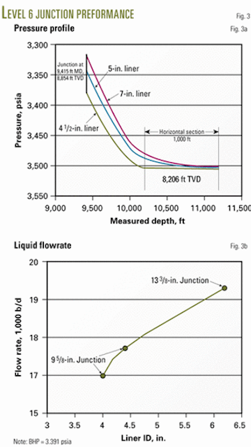 Multilateral, intelligent well completion benefits explored | Oil & Gas ...