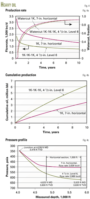 Multilateral, intelligent well completion benefits explored | Oil & Gas ...