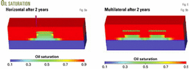 Multilateral, intelligent well completion benefits explored | Oil & Gas ...