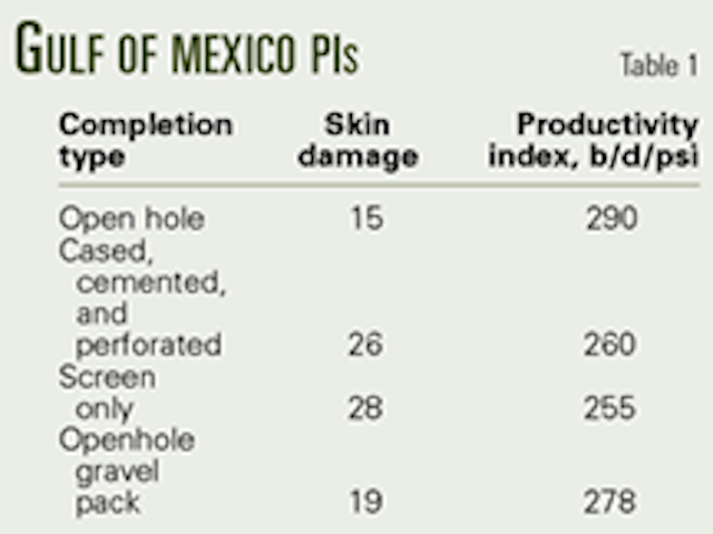 Multilateral, intelligent well completion benefits explored | Oil & Gas ...