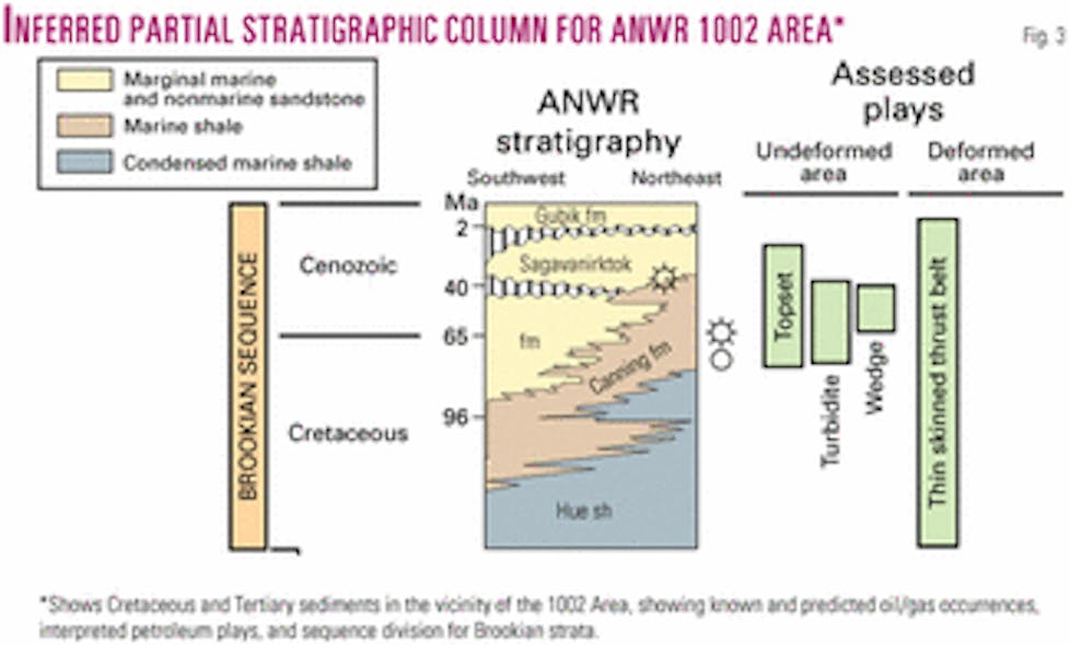 Geologic assessment and production forecasts for the ANWR 1002 Area ...