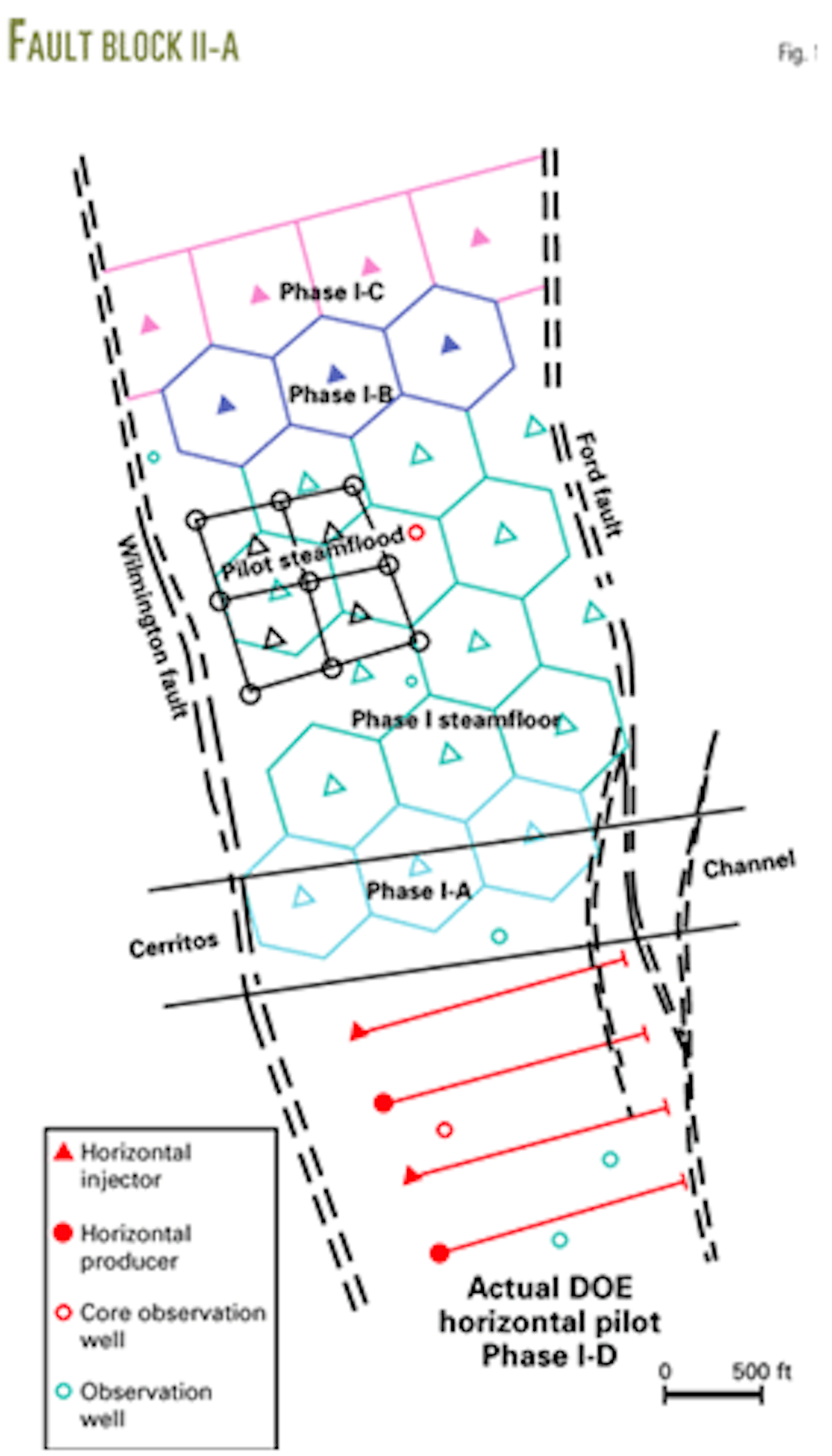 Steam flooding intensifies subsidence at Wilmington field | Oil & Gas ...