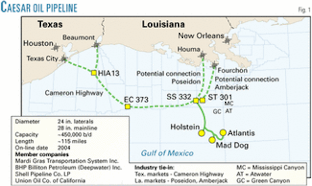 Pioneering deepwater gulf pipeline system integrates five segments ...