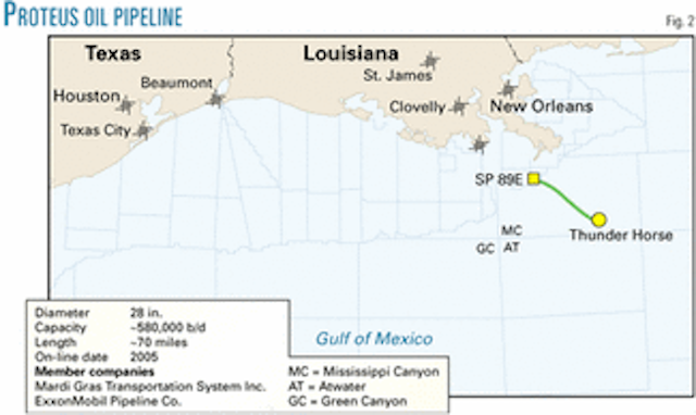 Pioneering deepwater gulf pipeline system integrates five segments ...