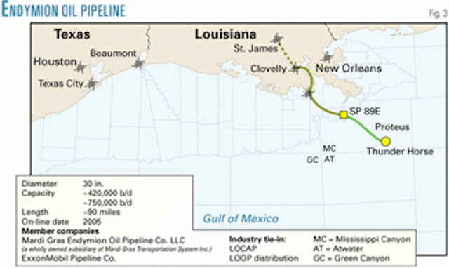 Pioneering deepwater gulf pipeline system integrates five segments ...