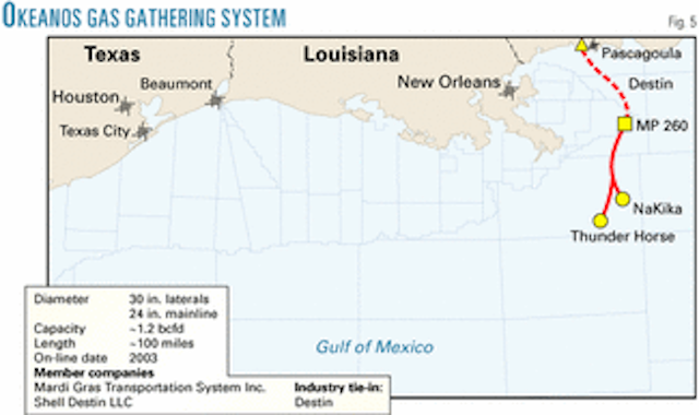 Pioneering deepwater gulf pipeline system integrates five segments ...