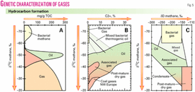 Mud gas isotope logging (MGIL) assists in oil and gas drilling ...