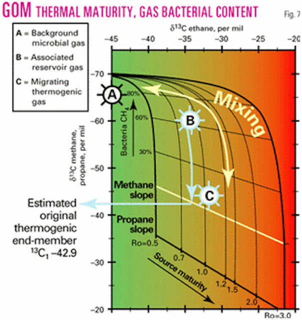 Mud gas isotope logging (MGIL) assists in oil and gas drilling ...