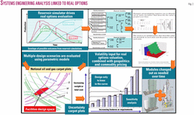 How to realize LEM benefits in ultradeepwater oil and gas | Oil & Gas ...