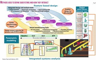How to realize LEM benefits in ultradeepwater oil and gas | Oil & Gas ...