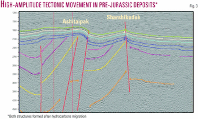New seismic better defines North Ustyurt basin potential | Oil & Gas ...